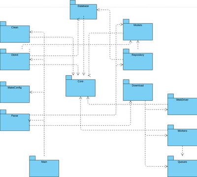 example-app | Diagramas / Desenhos contribuídos pelos utilizadores do ...